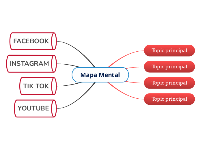 Mapa Mental - Mind Map